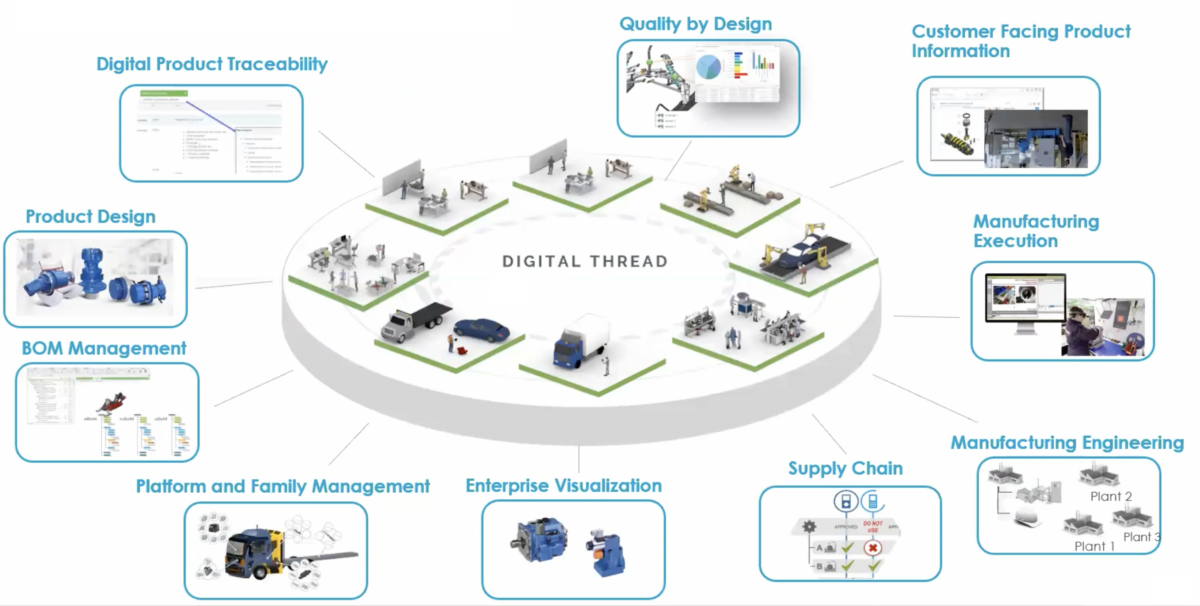 Windchill Tutorial: Windchill BOM Management – Creo, Windchill, and PTC Solutions | Largest PTC ...
