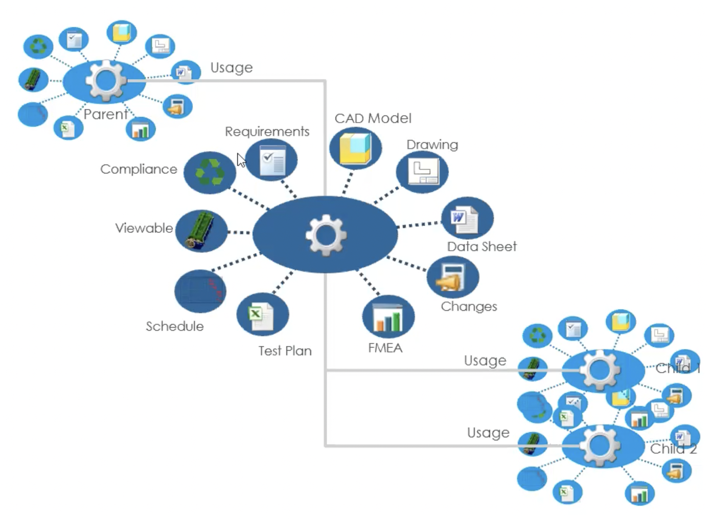 Windchill Tutorial: Windchill BOM Management – Creo, Windchill, and PTC ...