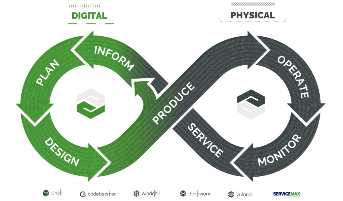 Video: How to Achieve Closed-Loop Manufacturing with Digital Thread ...