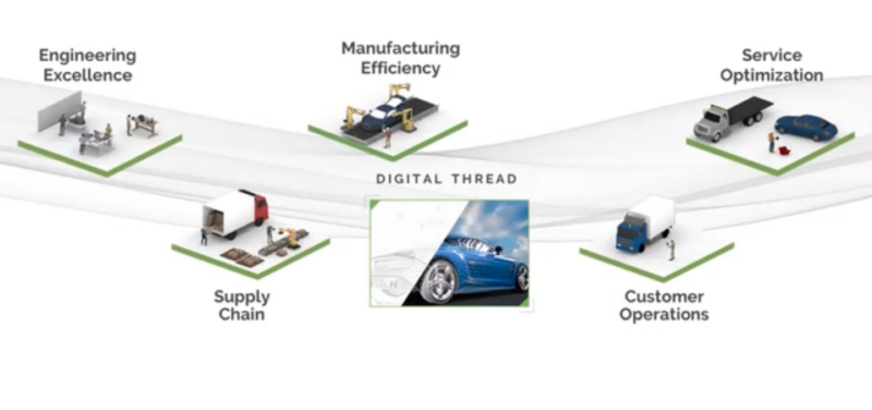 Video: How to Achieve Closed-Loop Manufacturing with Digital Thread ... Video: How to Achieve Closed-Loop Manufacturing with Digital Thread ...