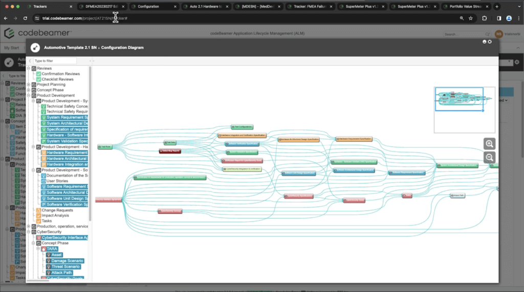 Codebeamer Requirements Management: How Codebeamer ALM Streamlines ...