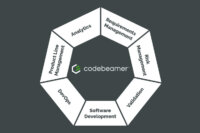 : Codebeamer 3.0: What You Need to Know About the New PTC Codebeamer ...